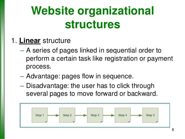 CIS1203 Web Design Principles - Part 2