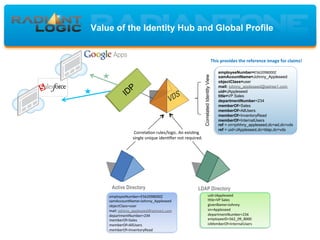 CIS14: Creating a Federated Identity Service for Better SSO | PDF