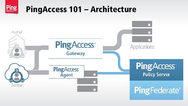 CIS14: PingAccess 101