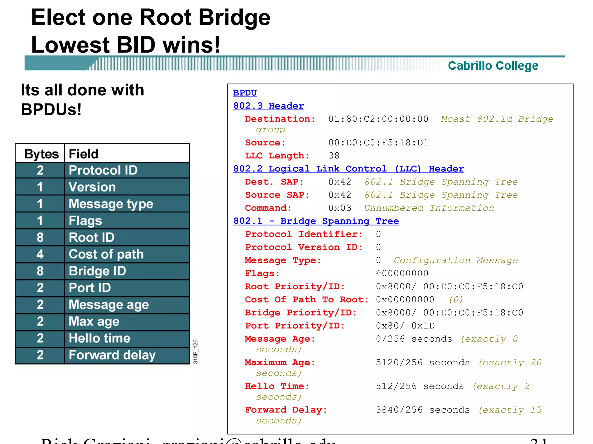 Spanning Tree Protocol | PPT | Computer Networking | Computing
