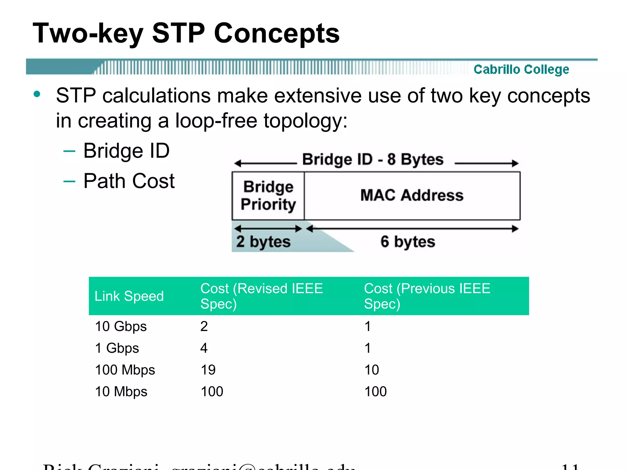 🌐 Spanning Tree Protocol (STP) คืออะไรในระบบ Computer Network? [Part 2/ ...