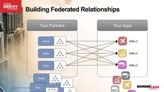 CIS 2015 SAML-IN / SAML-OUT - Scott Tomilson & John Dasilva | PDF ...