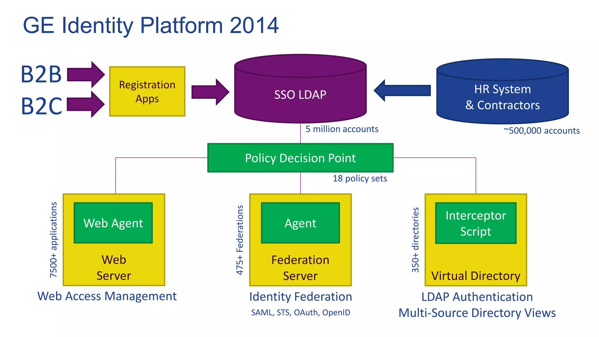 Forging a Modern Cloud-first Identity Ecosystem for a 125-year-old ...