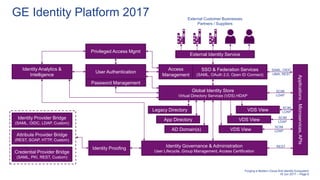 Forging a Modern Cloud-first Identity Ecosystem for a 125-year-old ...