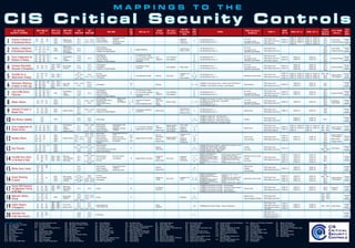 CIS20 CSCs+mapping to NIST+ISO.pdf