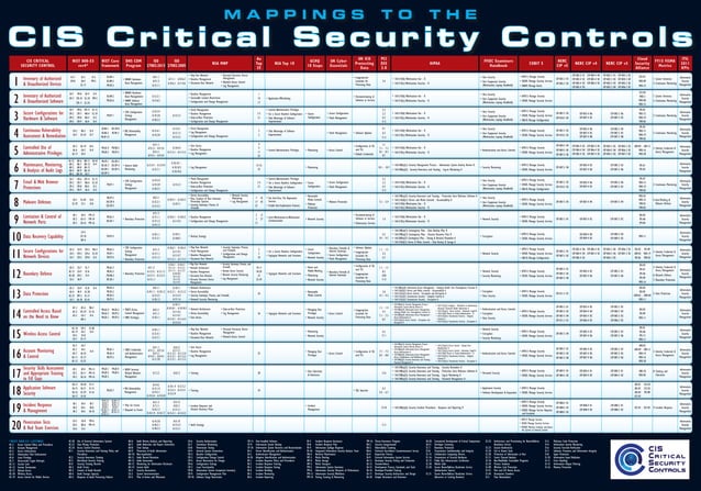 CIS20 CSCs+mapping to NIST+ISO.pdf