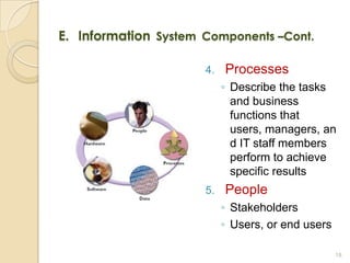 CIS 2303 LO1: Introduction to System Analysis and Design | PPTX | Operating Systems | Computer ...