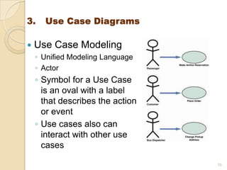 CIS 2303 LO3 Process Modeling | PPT