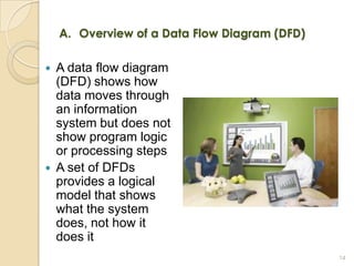 CIS 2303 LO3 Process Modeling | PPT