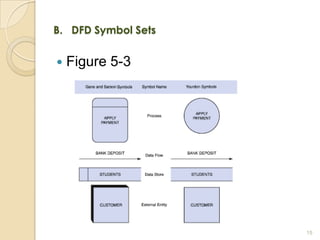 CIS 2303 LO3 Process Modeling | PPT