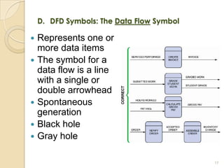 CIS 2303 LO3 Process Modeling | PPT