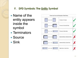 CIS 2303 LO3 Process Modeling | PPT
