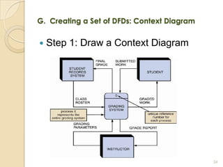 CIS 2303 LO3 Process Modeling | PPT