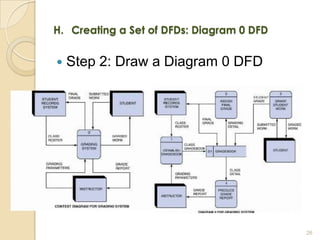 CIS 2303 LO3 Process Modeling | PPT