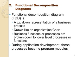 CIS 2303 LO3 Process Modeling | PPT