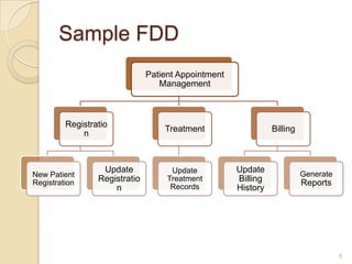 CIS 2303 LO3 Process Modeling | PPT