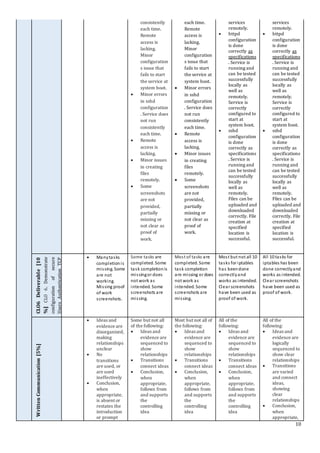 Cis 2903 project -202110 | PDF