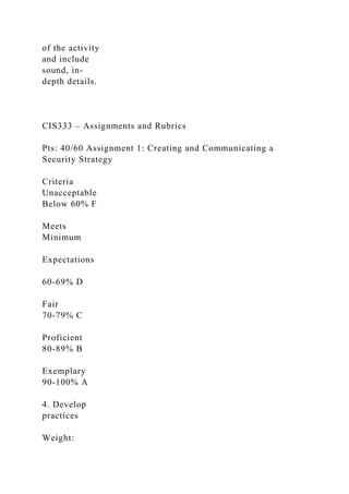 CIS333 – Assignments and Rubrics Assignment 1 Creating an.docx