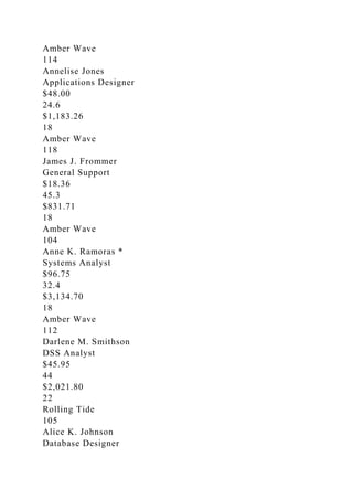 CIS 3650 Group ProjectList all functional dependencies and types.docx