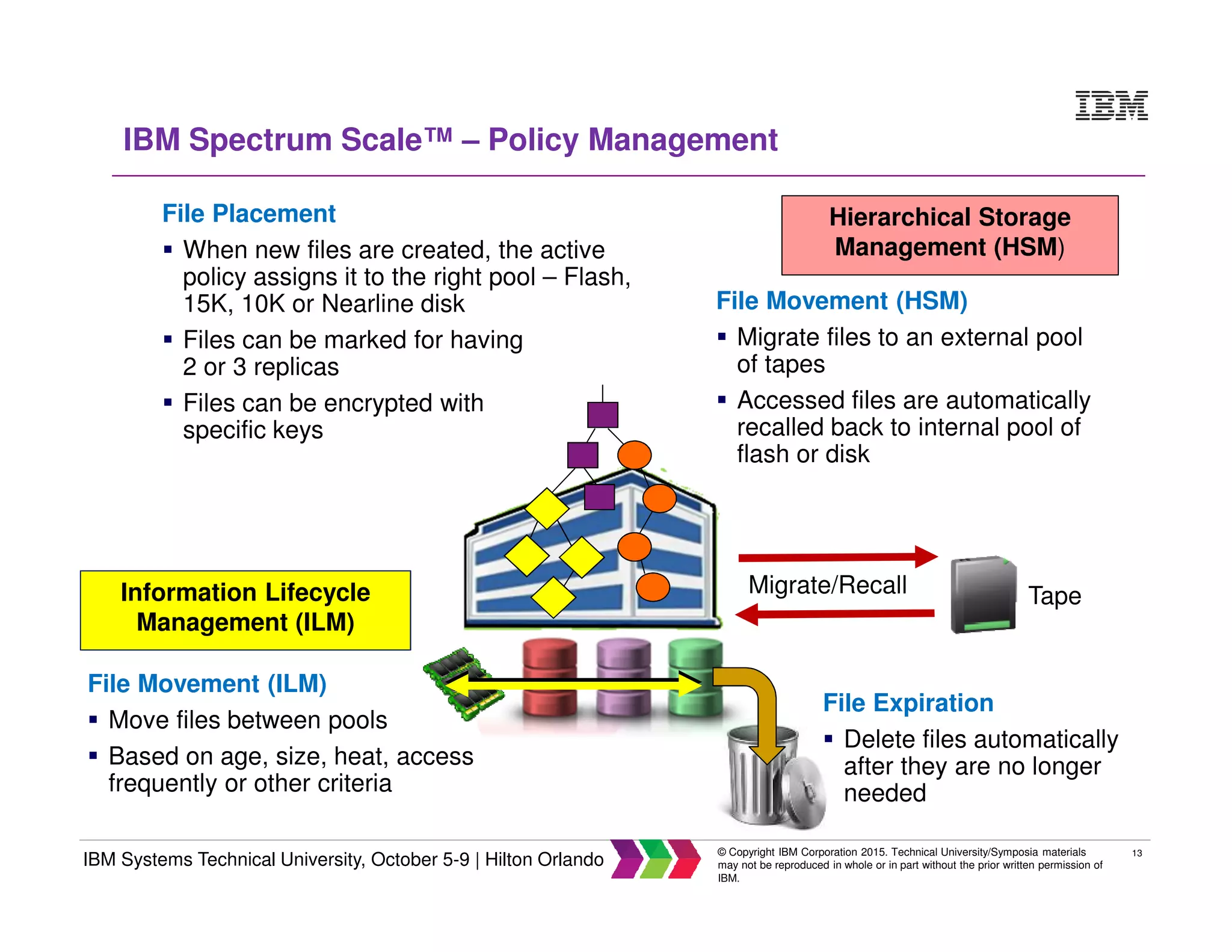 Ibm Spectrum Scale For File And Object Storage Pdf