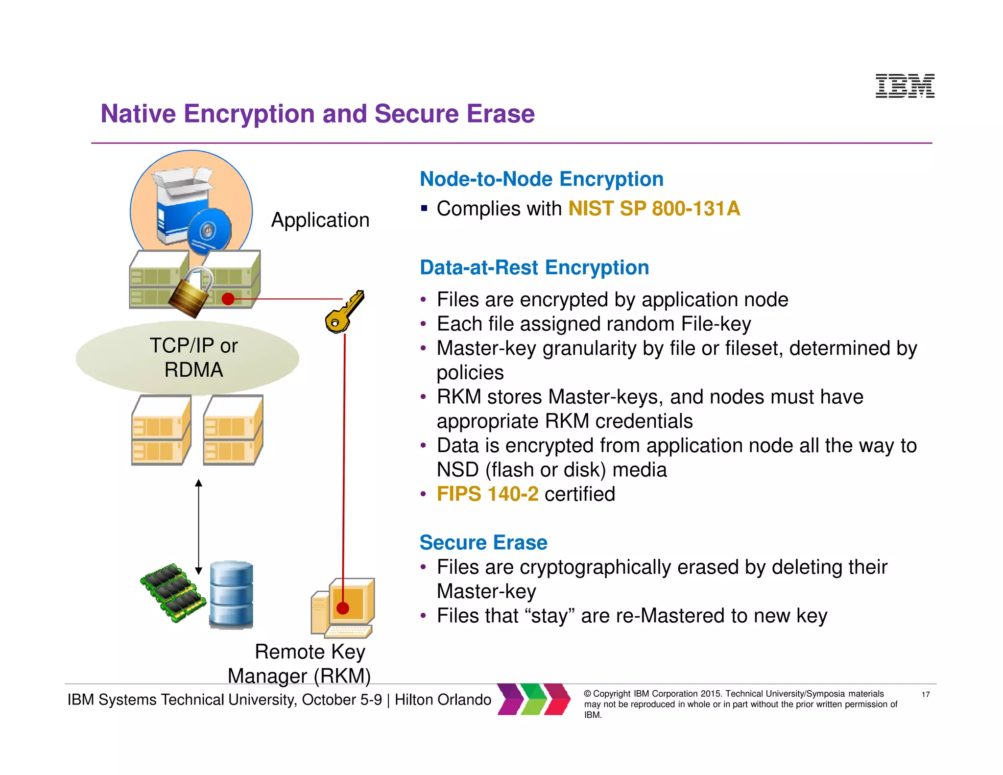 Ibm Spectrum Scale For File And Object Storage Pdf Computer