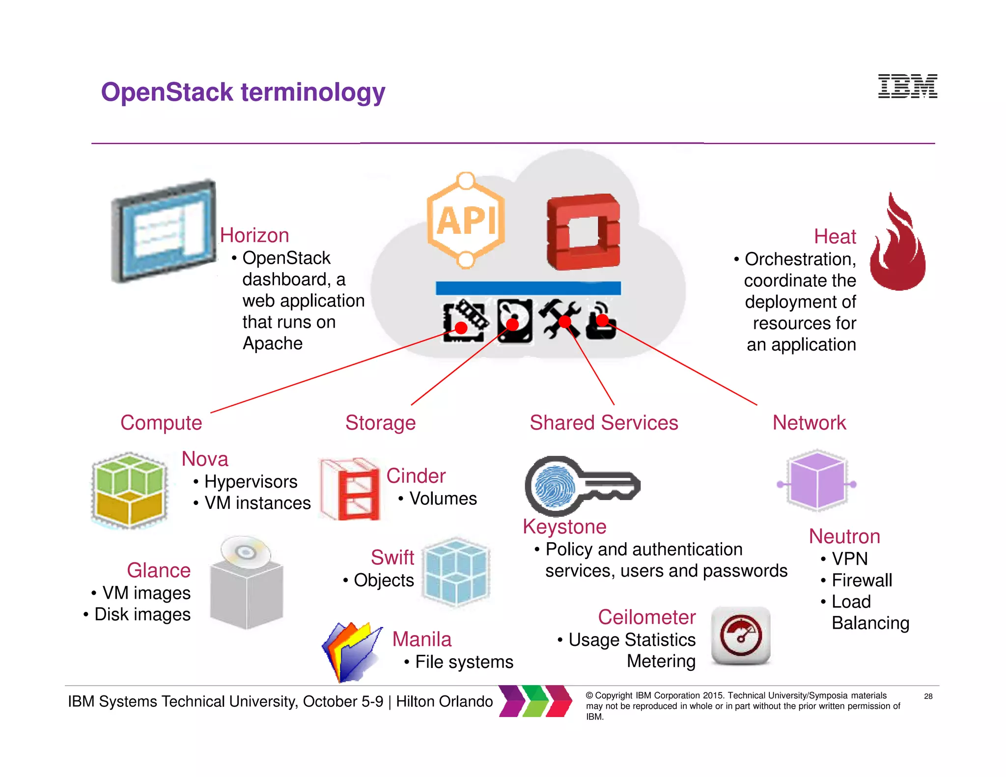 Ibm Spectrum Scale For File And Object Storage Pdf Computer