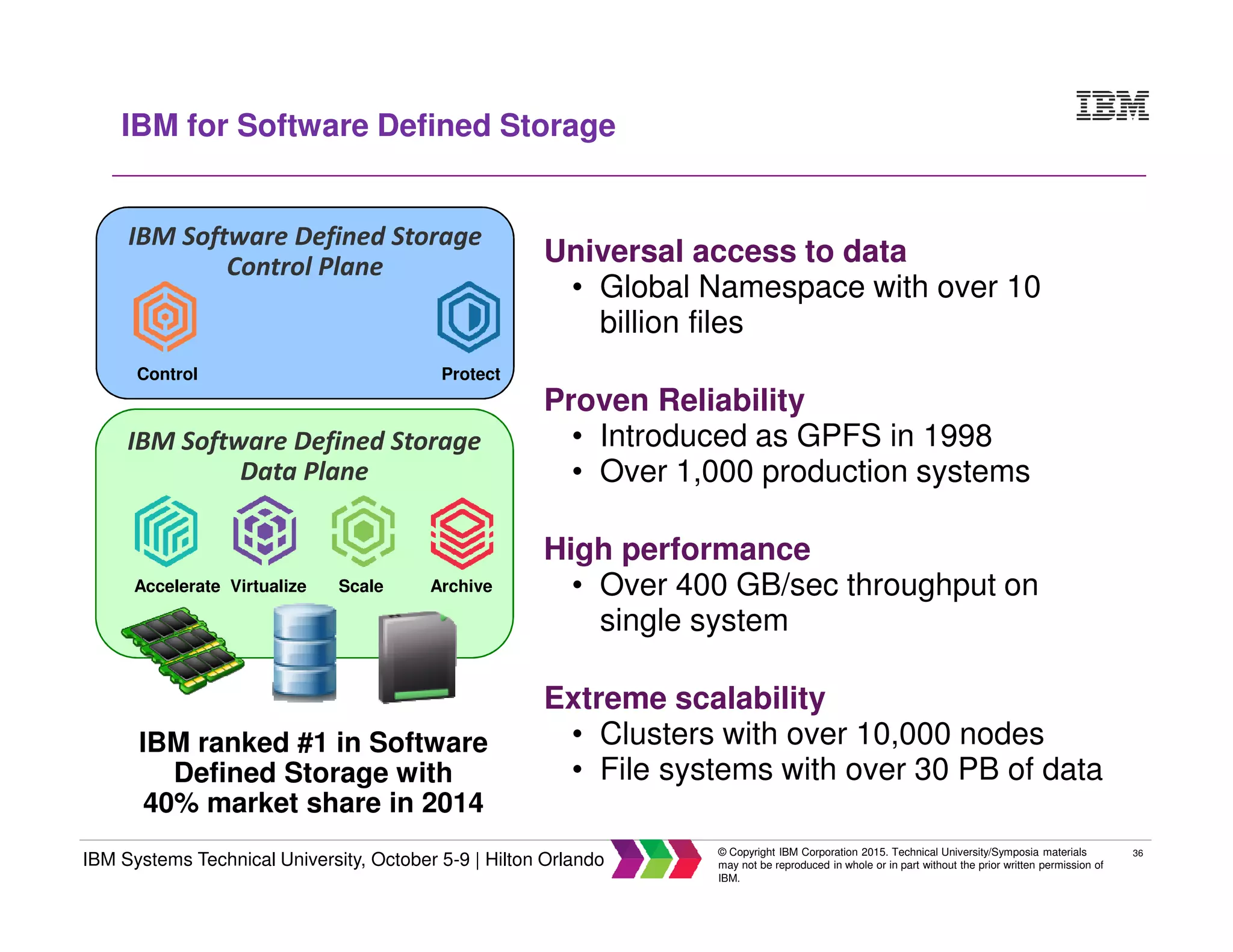 Ibm Spectrum Scale For File And Object Storage Pdf