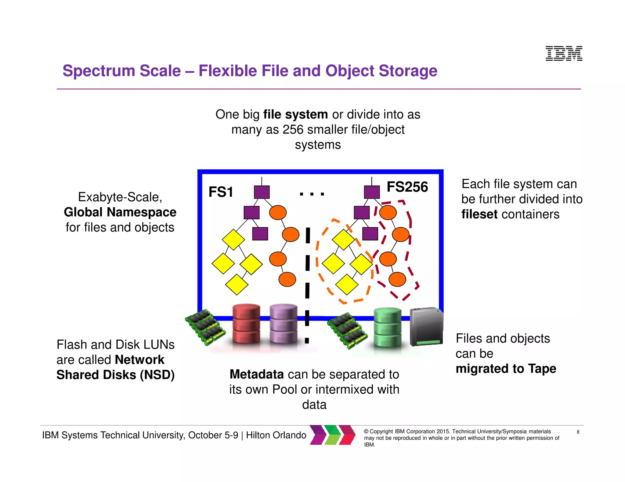 Ibm Spectrum Scale For File And Object Storage Pdf