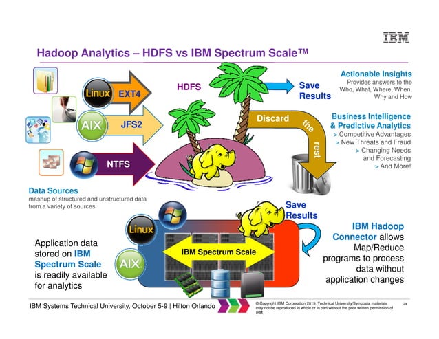 Ibm Spectrum Scale For File And Object Storage Pdf Computer Networking Computing