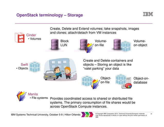 Ibm Spectrum Scale For File And Object Storage Pdf Computer Networking Computing 7706