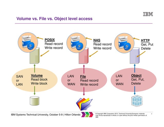 Ibm Spectrum Scale For File And Object Storage Ppt