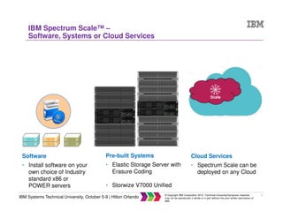 IBM Spectrum Scale for File and Object Storage | PPT