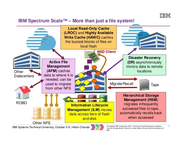 Ibm Spectrum Scale For File And Object Storage