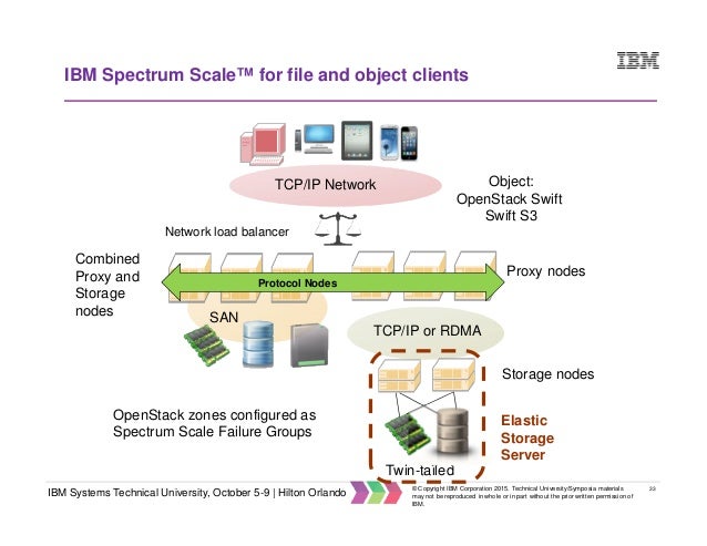 Ibm Spectrum Scale For File And Object Storage