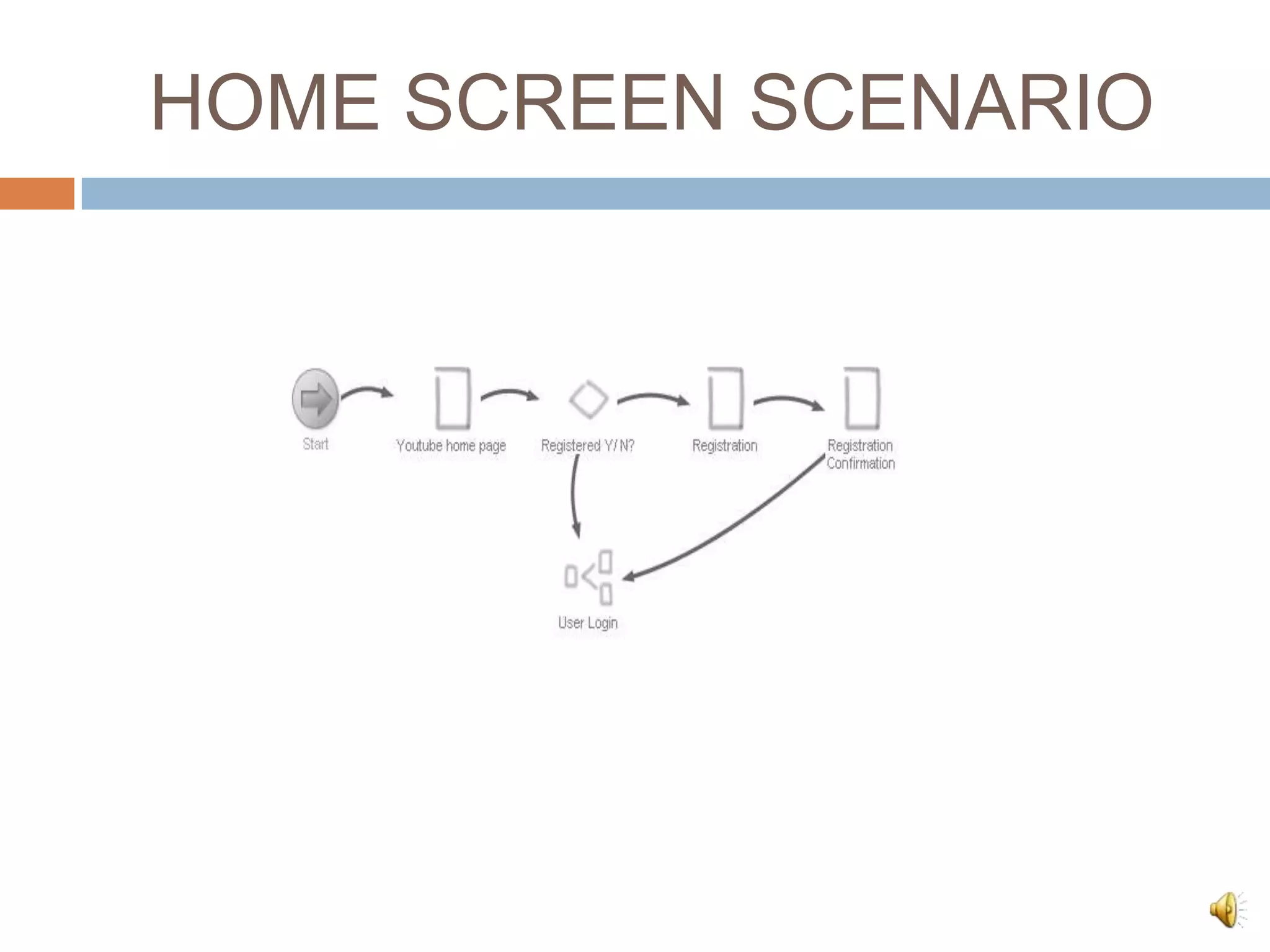 Cis 512 Assignment 4 | PPTX
