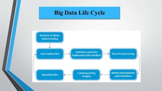 Cis 528presentation final | PPTX