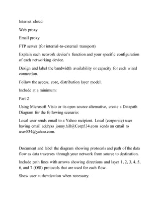 Cis 534 Technology levels--snaptutorial.com
