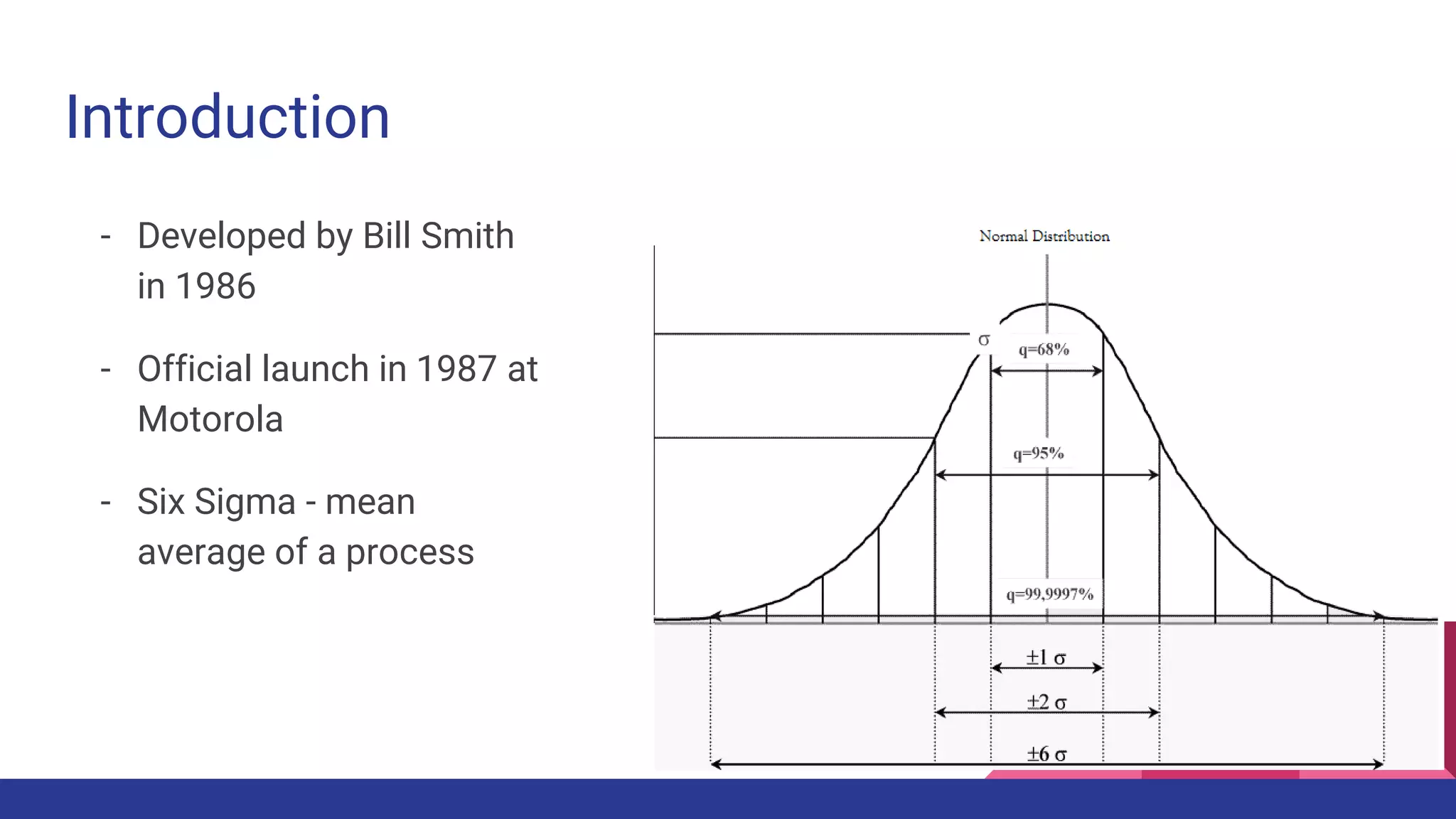 Six Sigma presentation | PPTX