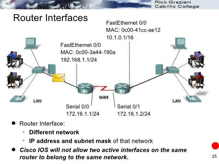 Cis82 e2-1-packet forwarding