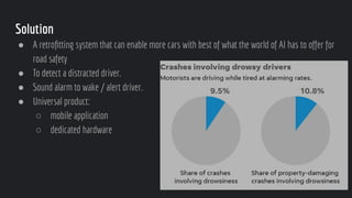 CIS 8395 - Driver Alertness Detection System App | PDF
