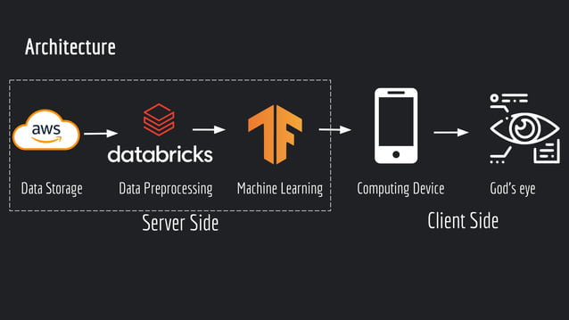 CIS 8395 - Driver Alertness Detection System App | PPT