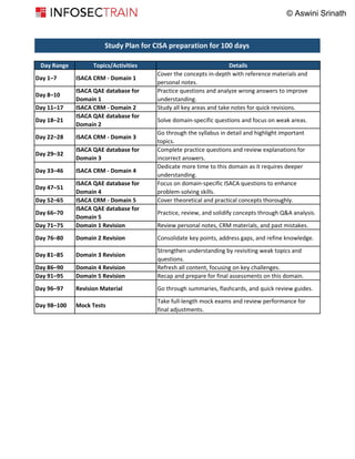 CISA 100 Days Study Plan InfosecTrain.pdf