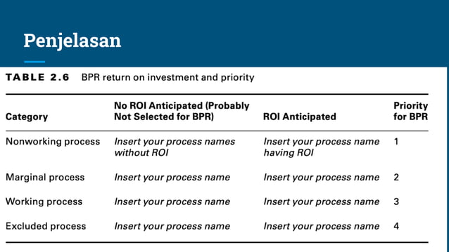 CISA Chapter 2 Excercise.pdf | Computer Software and Applications | Computing