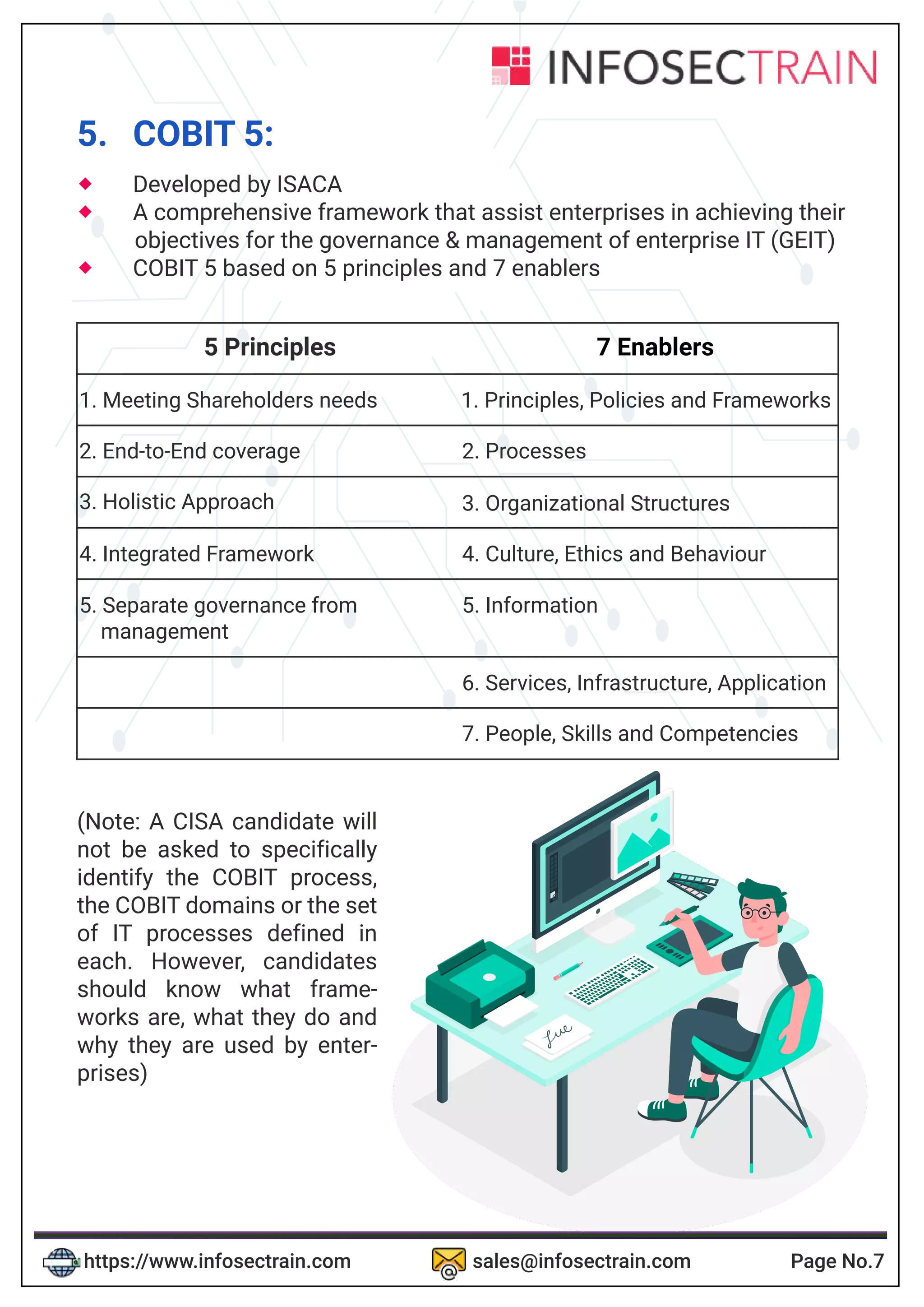 CISA Domain- 1 - InfosecTrain | PDF