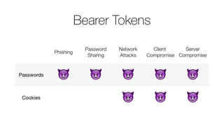 CIS14: Bringing Crypto Back: Web Authentication without Bearer Tokens | PPT