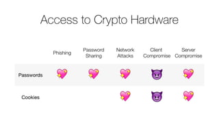CIS14: Bringing Crypto Back: Web Authentication without Bearer Tokens | PPT