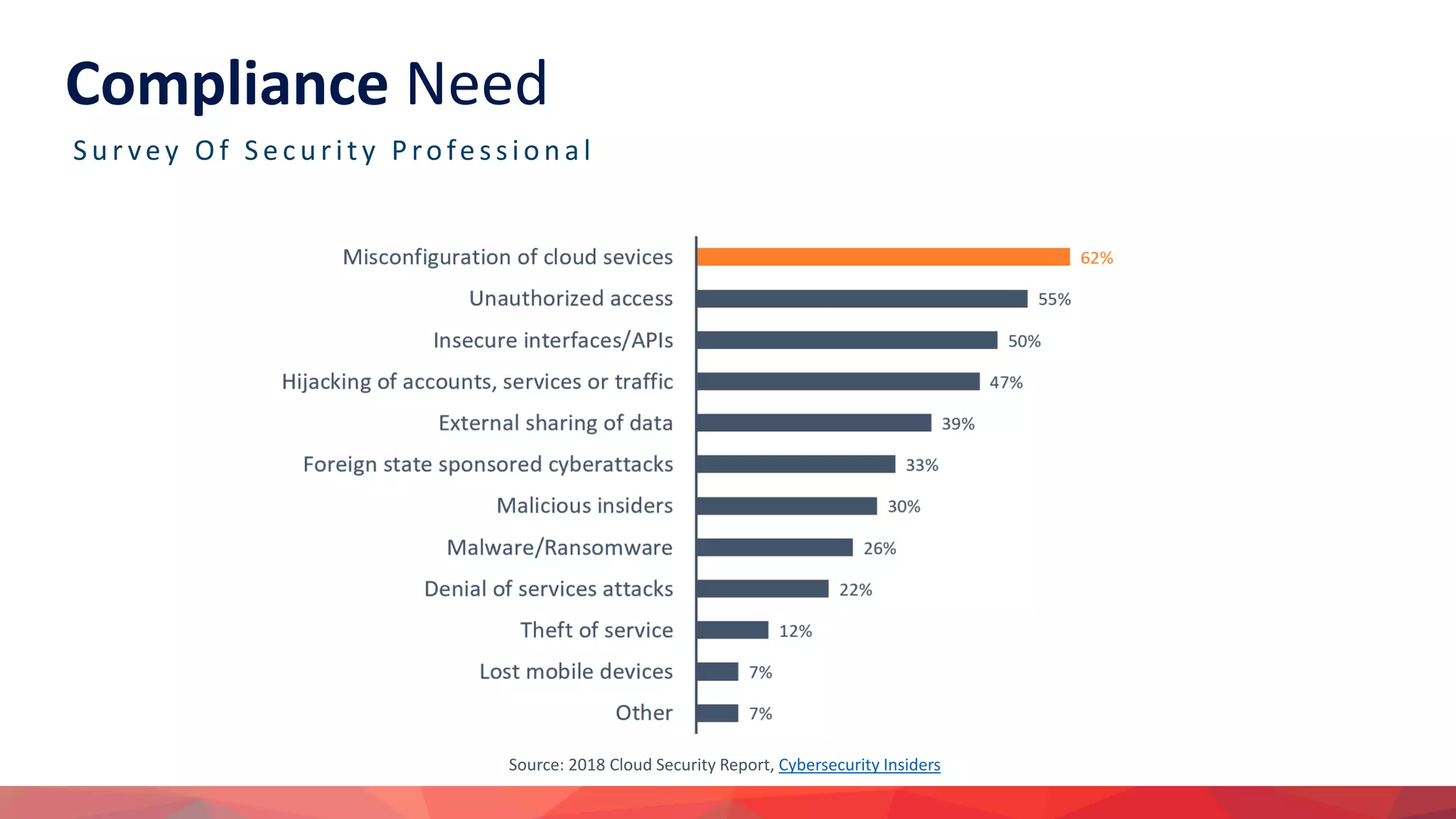 Cis Security Benchmark Ppt