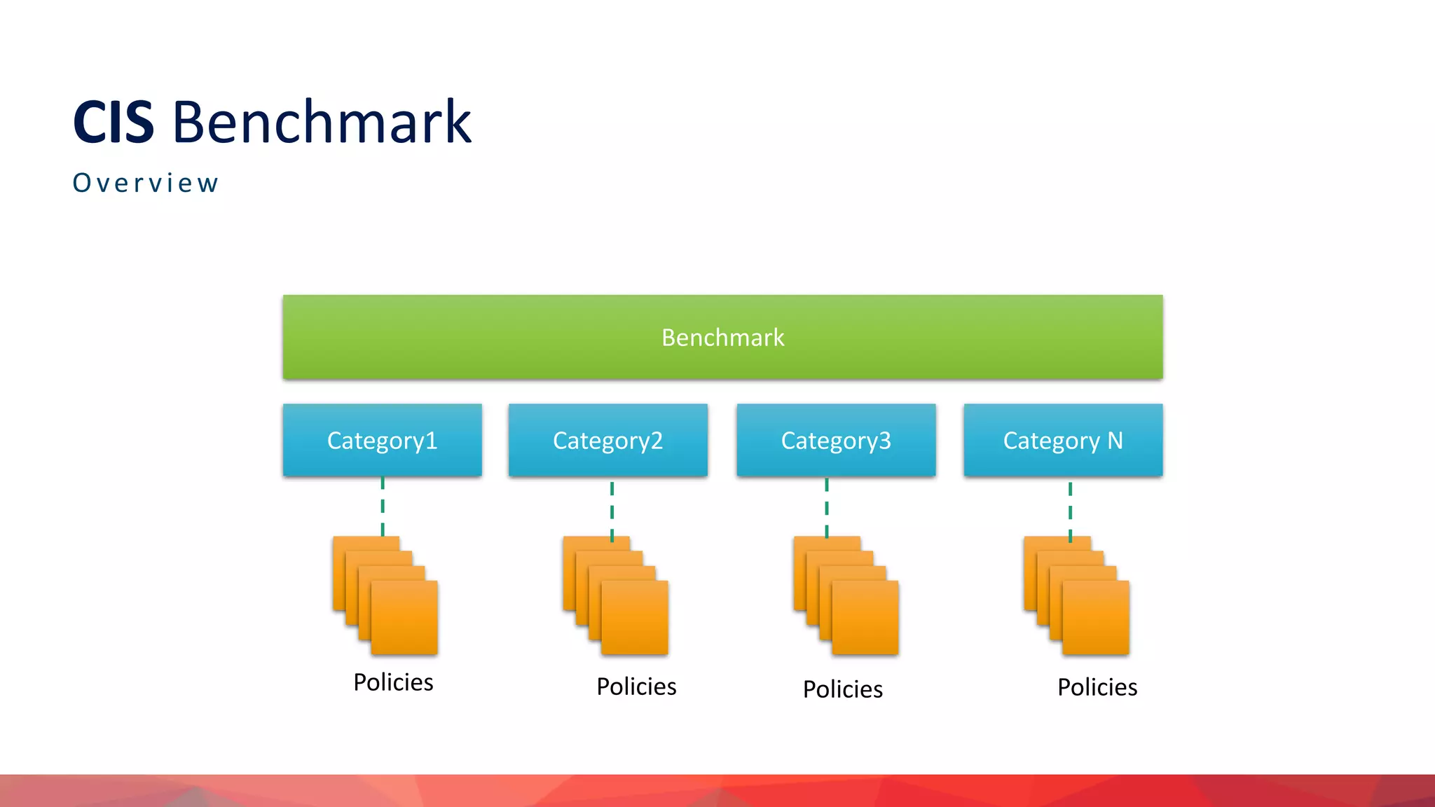 Cis Security Benchmark Pdf