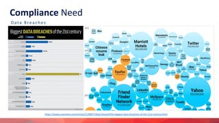 CIS Security Benchmark | PDF