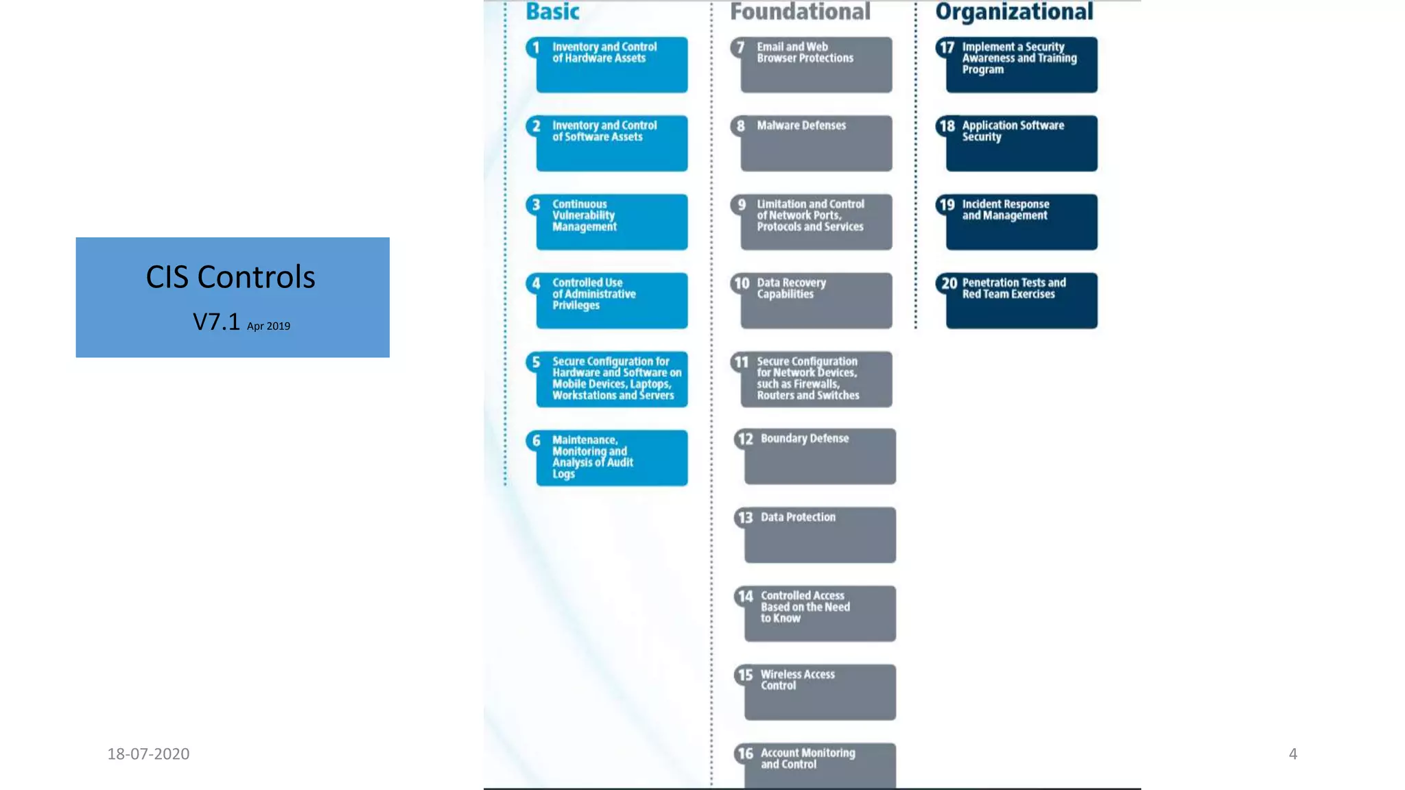 CIS bench marks for public clouds | PPTX